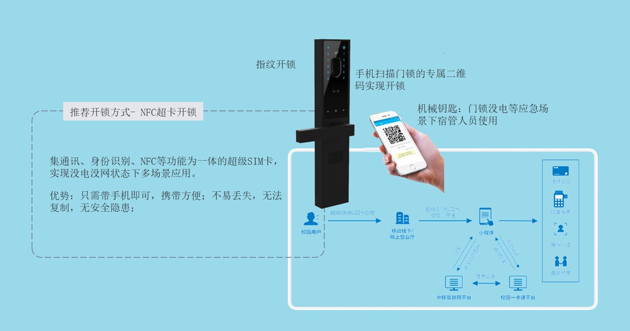 zhss/wxms | 成就慧彩